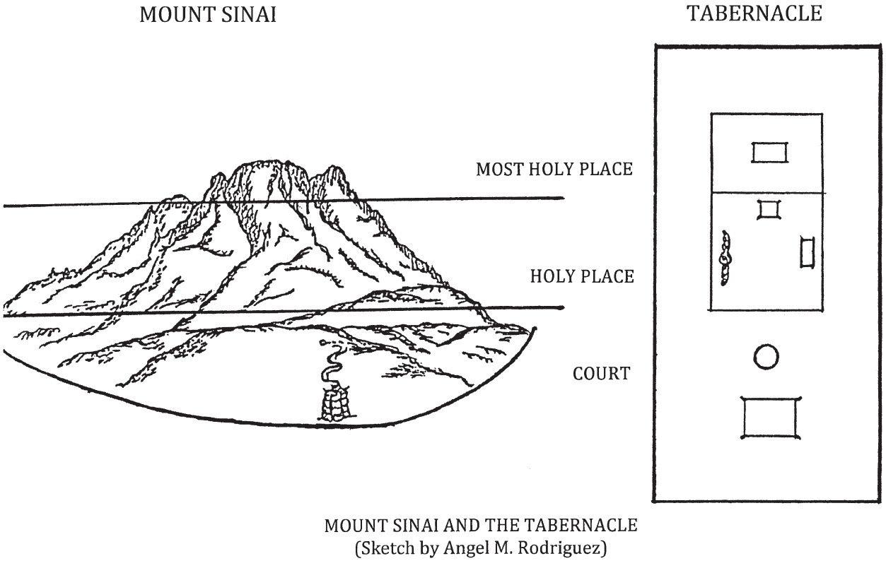 What Were Israel’s Most Serious Provocations of the Lord in the ...