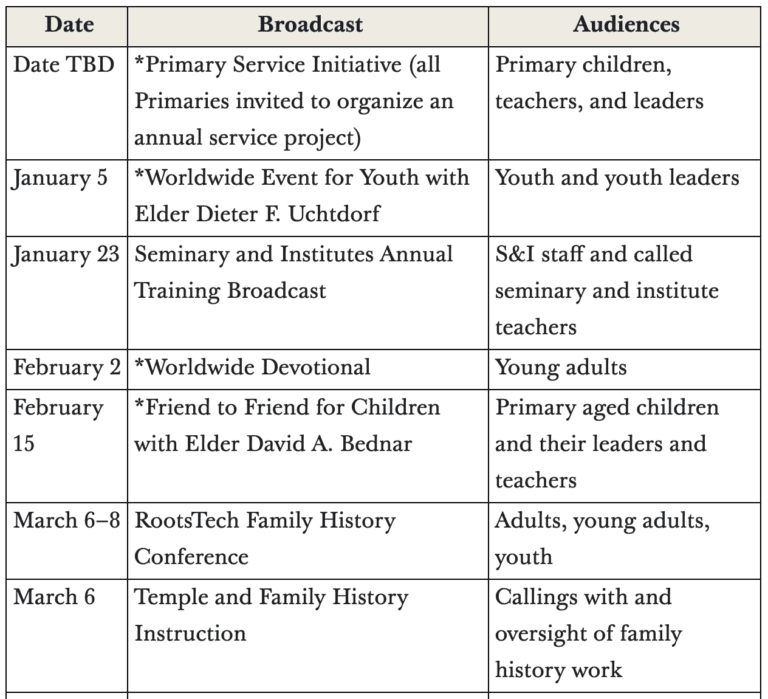 Church Releases Dates of 2025 Churchwide Broadcast Events - Meridian ...