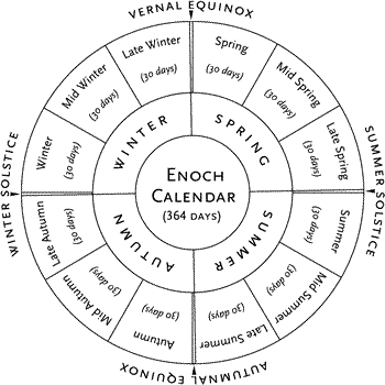 Celestial Witnesses of the Meridian of Time - Meridian Magazine ...